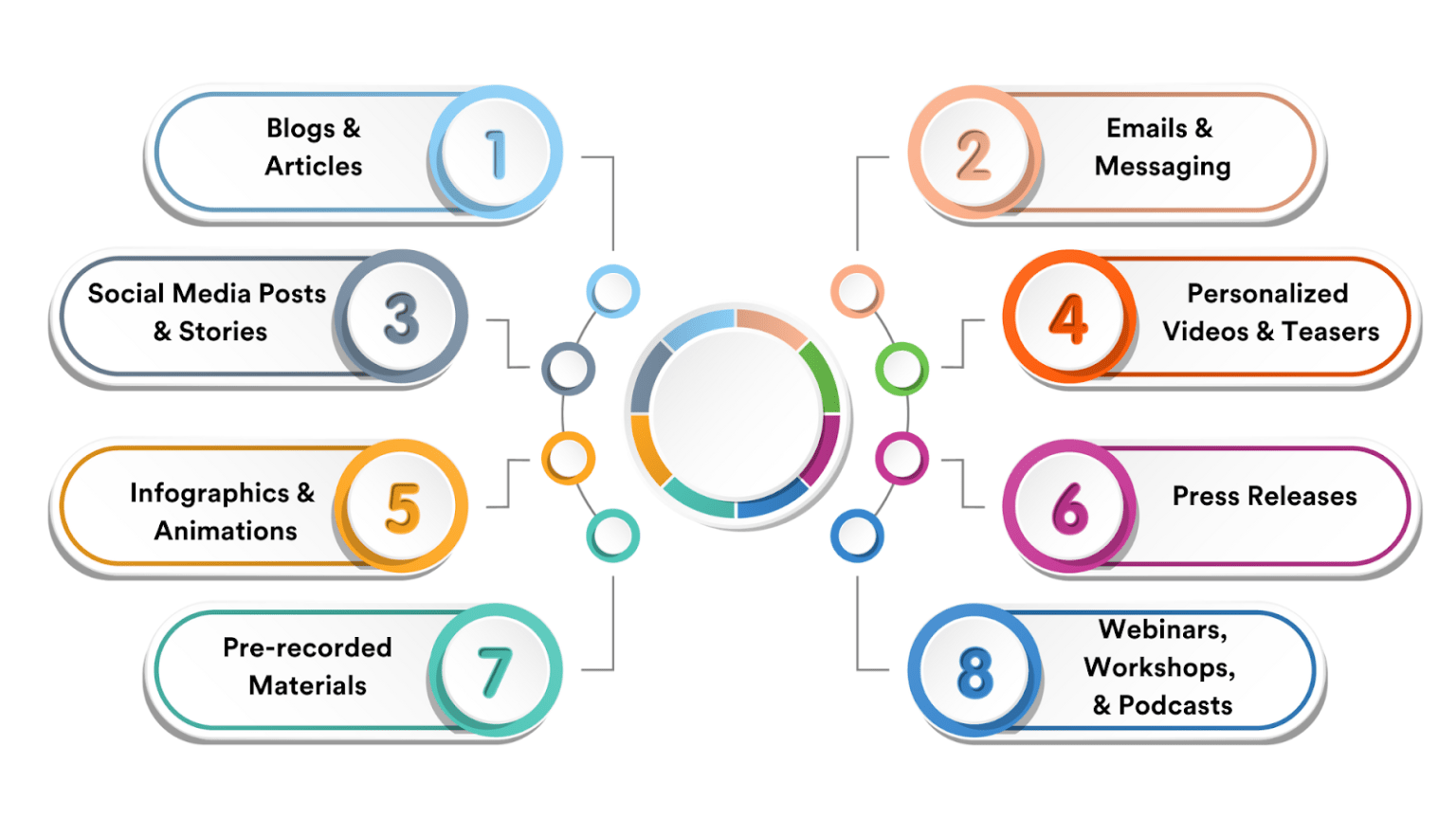 Your 101 Guide to Mastering Content Marketing for Events