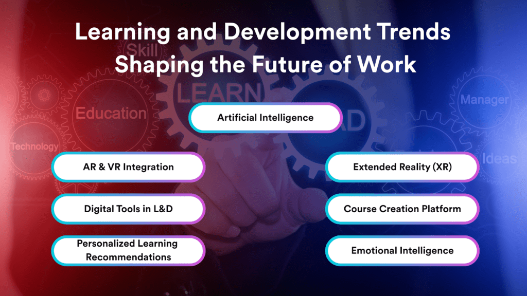 technology in learning and development